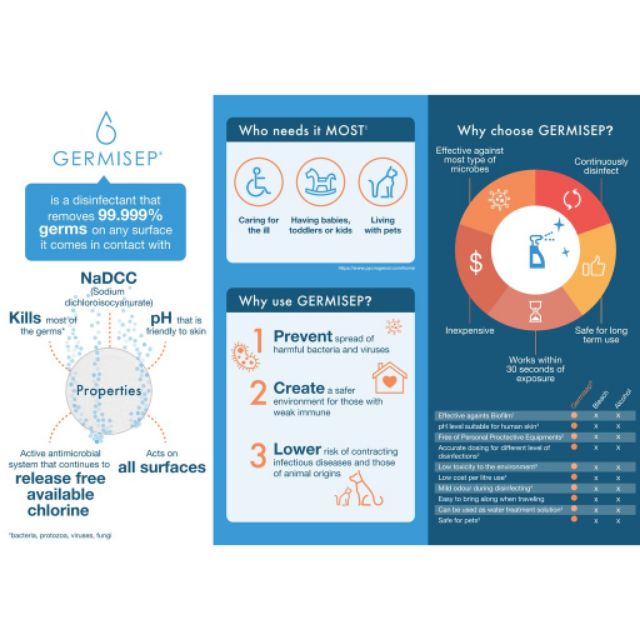 GERMISEP DISINFECTANT TABLETS 2.5GM (1 TABLET FOR 10 LITRES) 100'S ...
