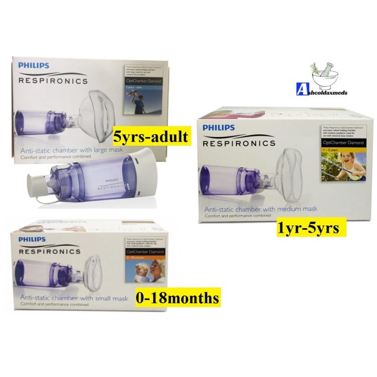 Philips Respironics Aerochamber (Babies/Child/Adult) - Farmasi Limbongan
